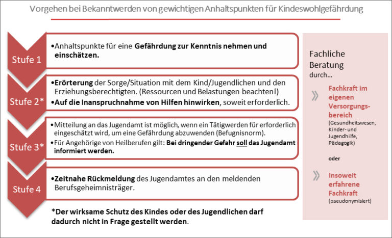 Kinderschutz bei Kindern psychisch und suchtkranker Eltern – KONTUREN